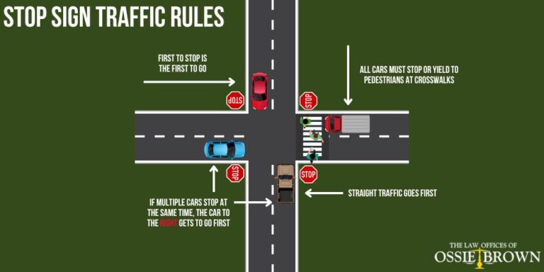 Stop Sign Accident Fault in Louisiana | Running Stop Sign Rules